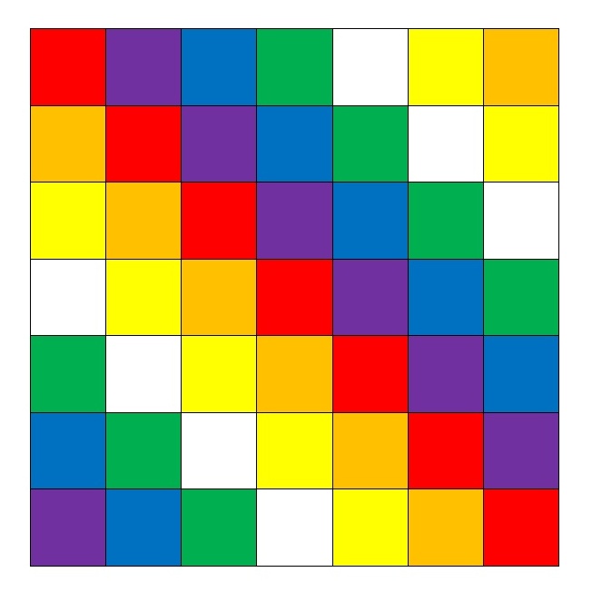 Wiphala, emblema de la cultura andina – 7 Curanderas